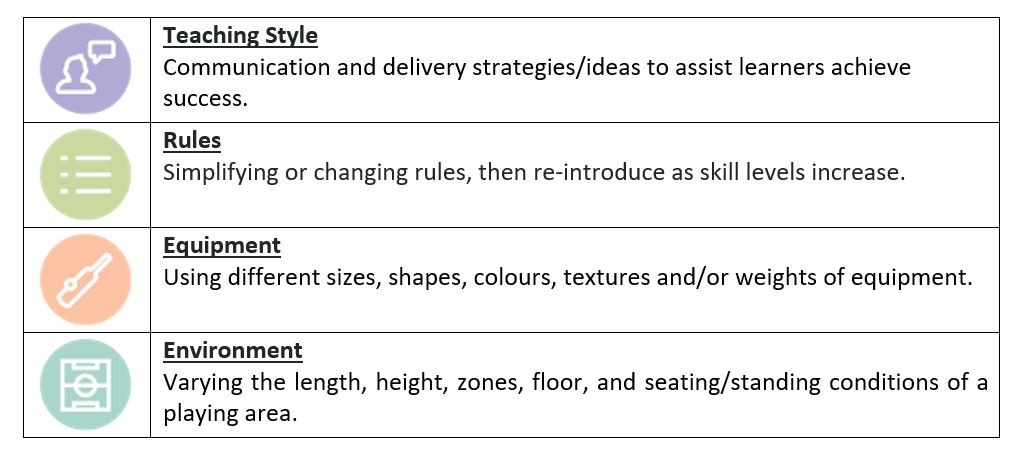 INCLUSIVE FOOTBALL - FIFA Football For Schools